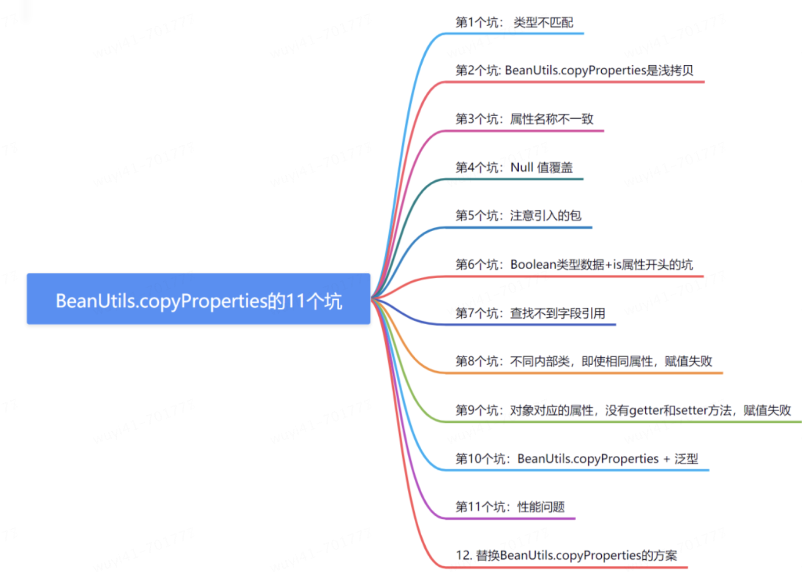 java浅拷贝BeanUtils.copyProperties引发的RPC异常 - 知乎