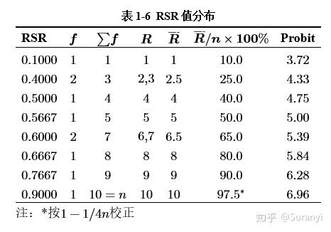 RSR(秩和比综合评价法)介绍及python3实现 - 知乎