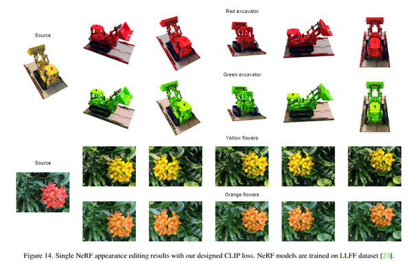 CVPR 2022 | 带着CLIP进入3D世界，CLIP-NeRF将预训练模型和Nerf完美结合！ - 知乎