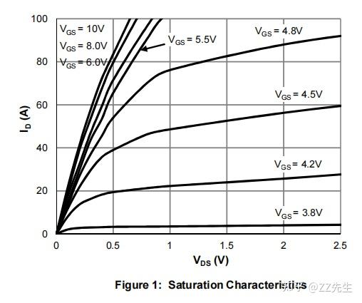 电子技术（四十五）——MOS的手册参数 - 知乎