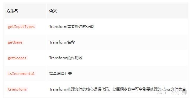 Android Robust热修复方案实现原理浅析 - 知乎