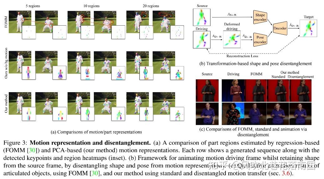 Motion Representations for Articulated Animation - 知乎