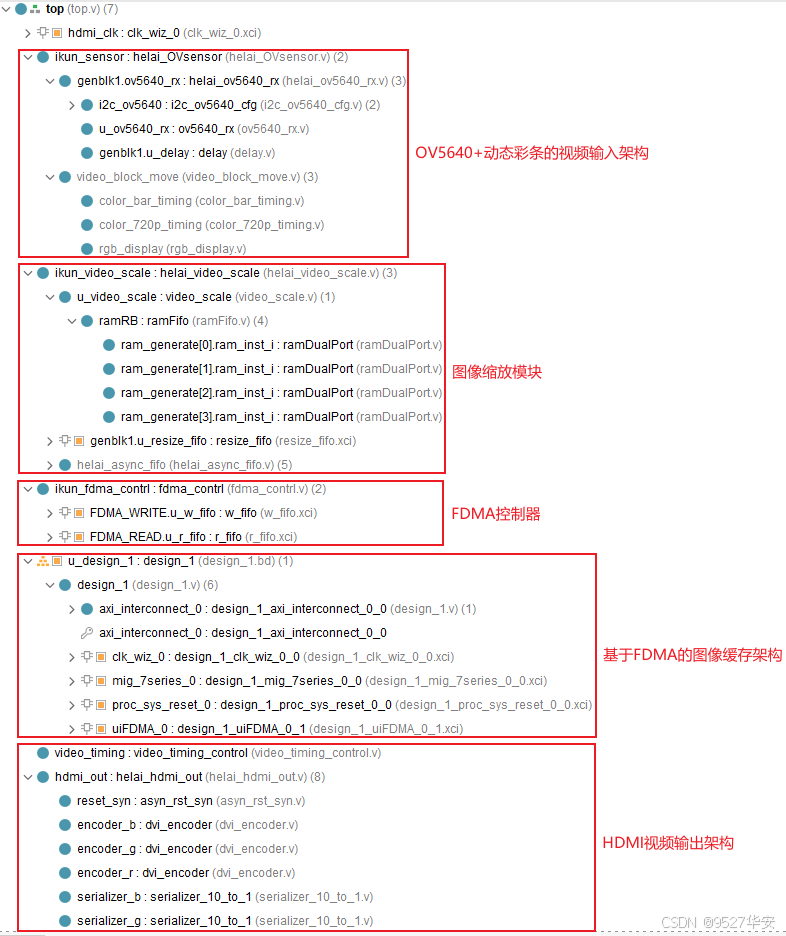Xilinx Kintex7系列fpga纯verilog图像缩放,工程项目解决方案,提供3套工程源码和技术支持 知乎