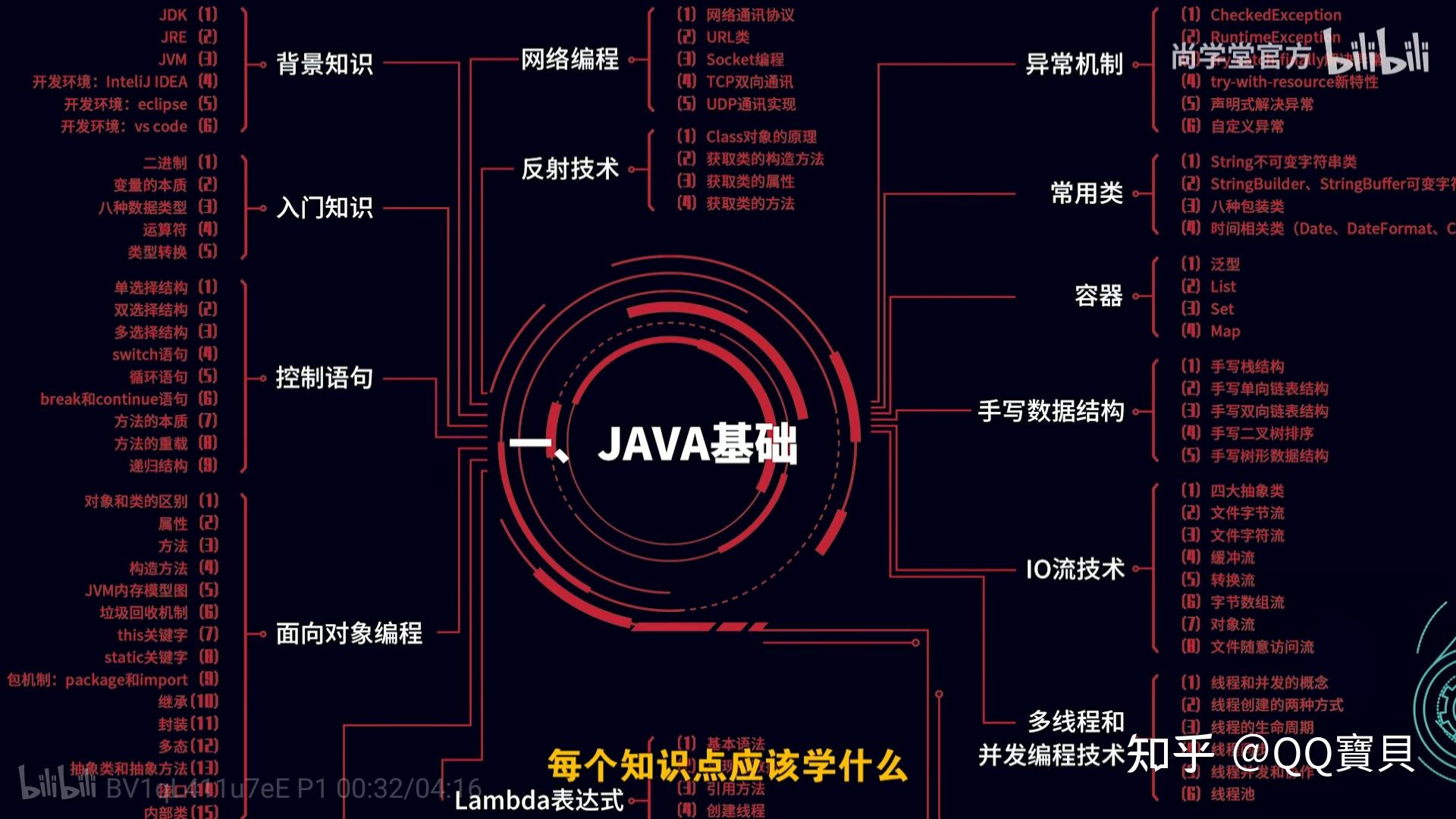 Java300集2022年最新版可在B站平台免费观看啦~零基础小白必备入门课! - 知乎