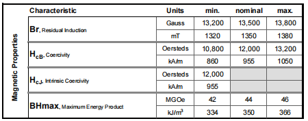 钕铁硼N45磁铁性能参数、退磁曲线、高斯 - 知乎