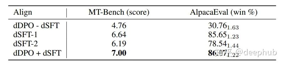 Zephyr模型详解 - 知乎