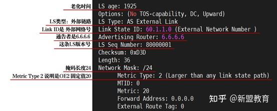 OSPF LSA-TYPE-5 - 知乎