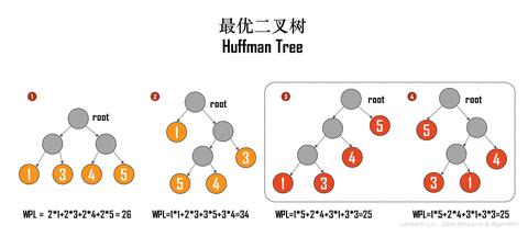 【DS 数据结构】015 | 二叉排序树BST、平衡二叉树AVL - 知乎
