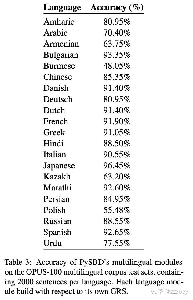 [Paper-2] PySBD: 语用句子边界消歧 - 知乎