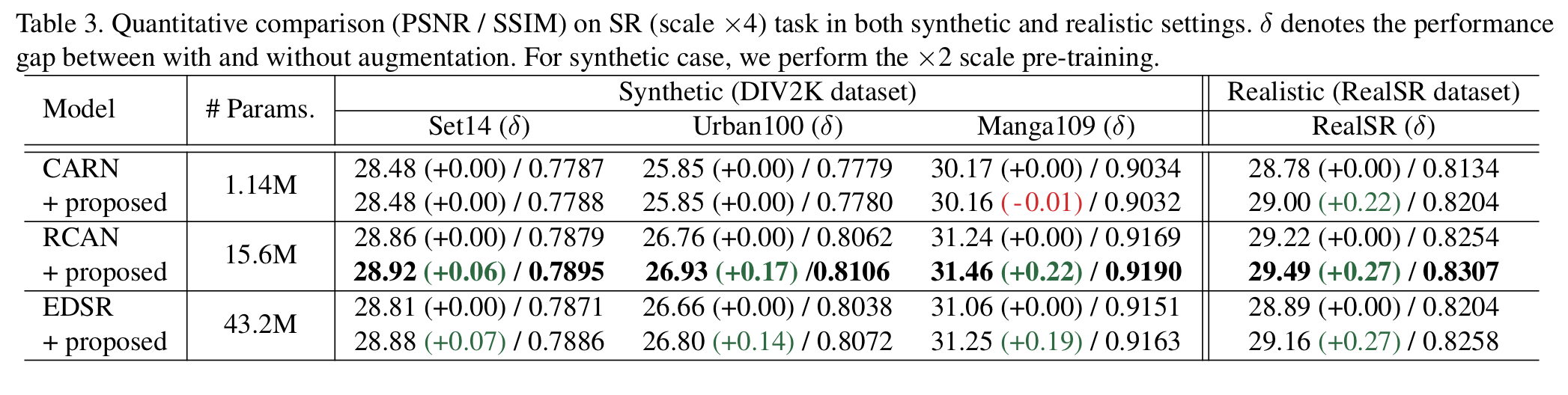 CVPR2020丨重新思考图像超分辨率的数据增强：综合分析和一个新的策略 - 知乎