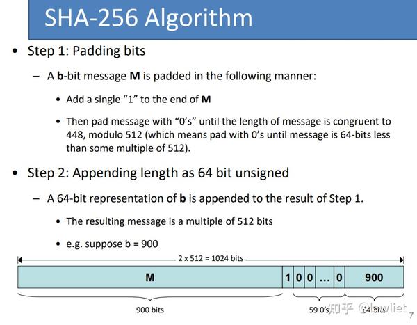 快速入门数字芯片设计，UCSD ECE111（六）SHA256哈希算法的状态机实现 - 知乎