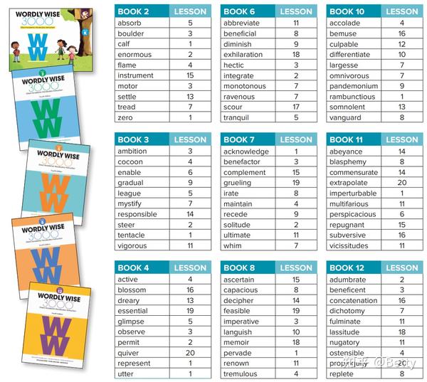 背单词神器 Wordly Wise 3000 第四版北美核心词汇，快速提高孩子词汇量（K-12级，PDF+MP3） - 知乎