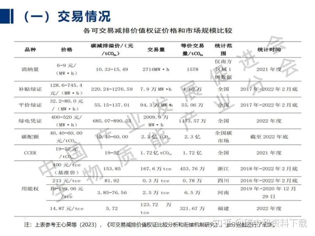 重磅！CCER交易正式启动！附政策梳理、23份干货资料下载！ - 知乎