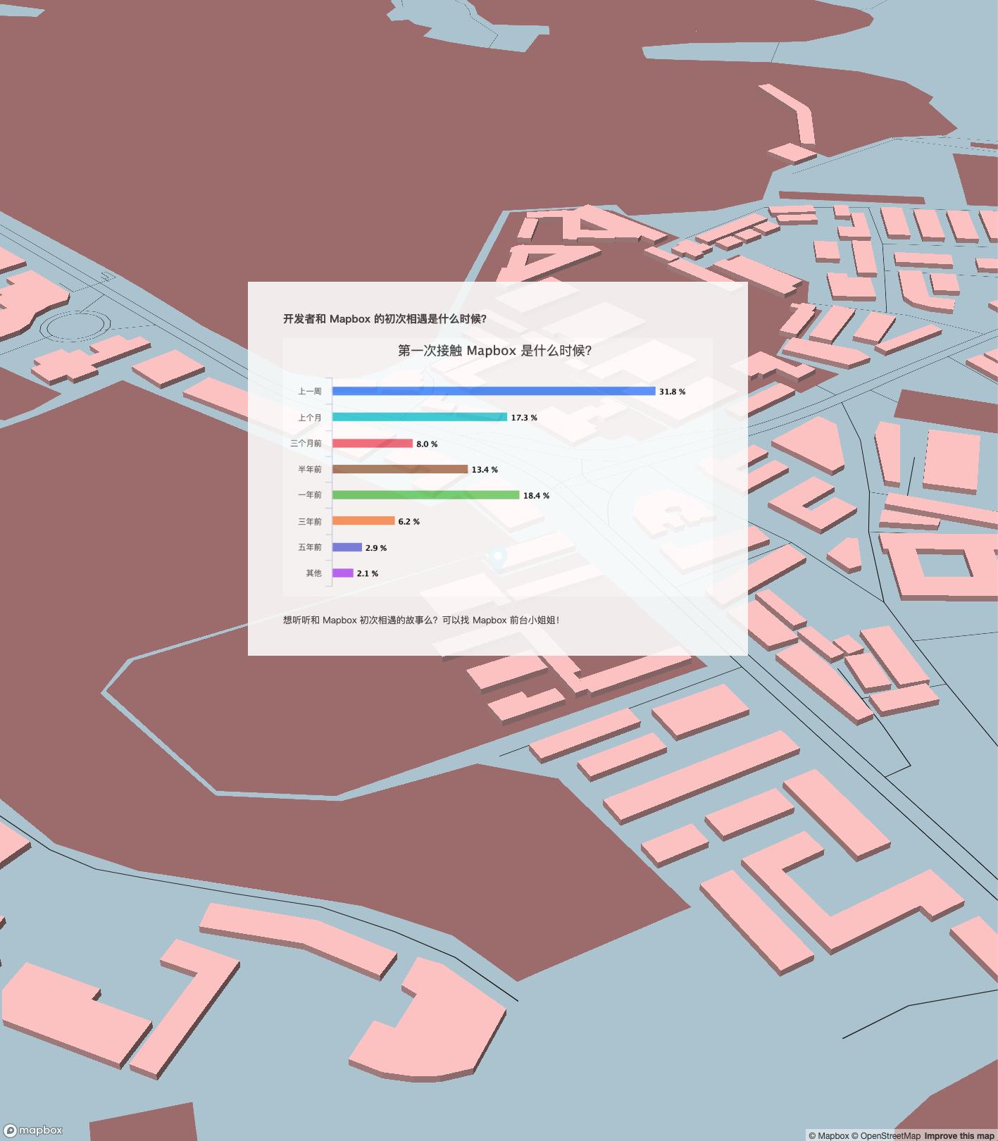 Mapbox 开发者生存报告：2020 首张“鼠”于你的交互故事地图 - 知乎