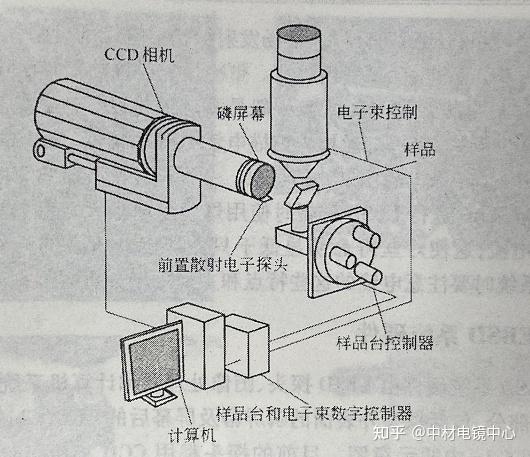EBSD测试——EBSD装置的基本结构 - 知乎