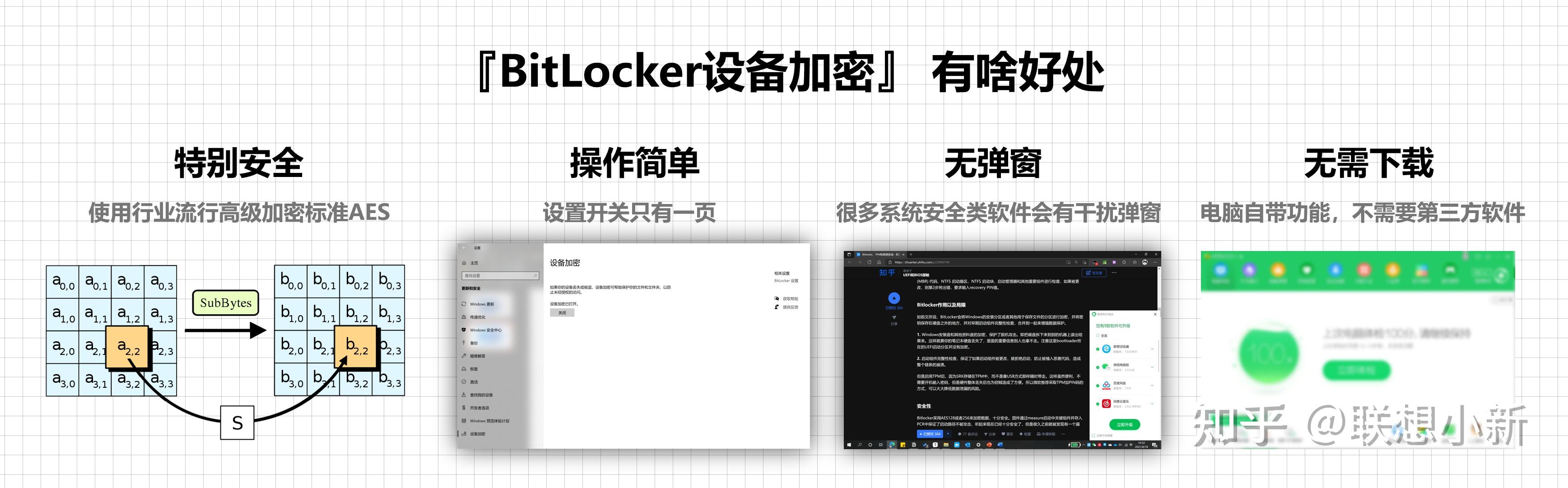 【小 白 教 程】BitLocker蓝屏救命图文教程！ - 知乎