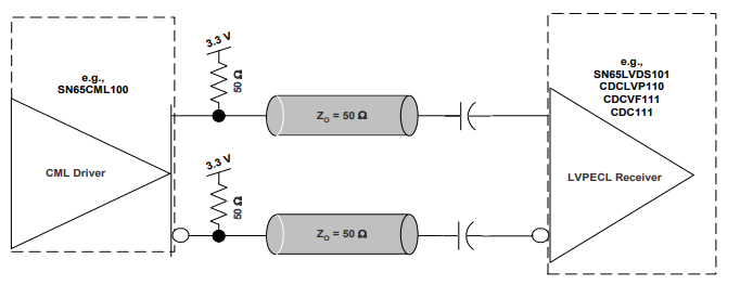 LVPECL, LVDS, HSTL, CML差分总线之间如何混接？ -差分总线接口的交流耦合 - 知乎