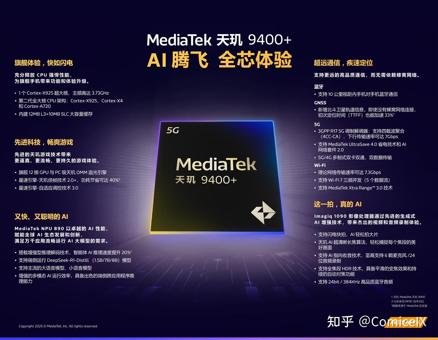 天玑9400+ 解析 , 对比 骁龙8E