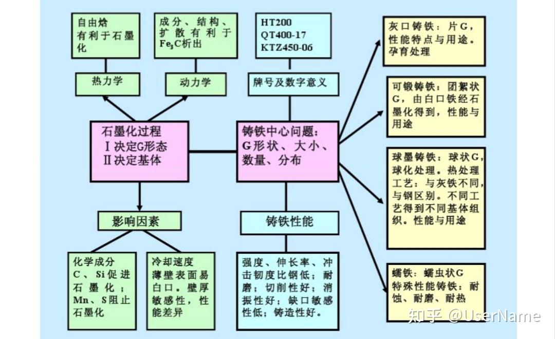 40CrNiMo＞40CrMn＞40CrNi＞40Cr - 知乎