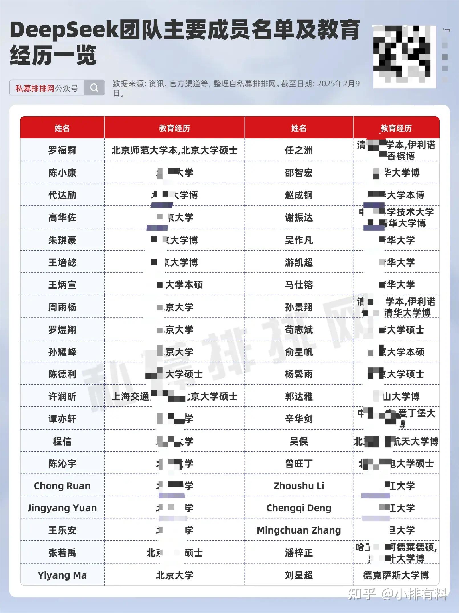 DeepSeek团队最新成员一览（2025年） - 知乎