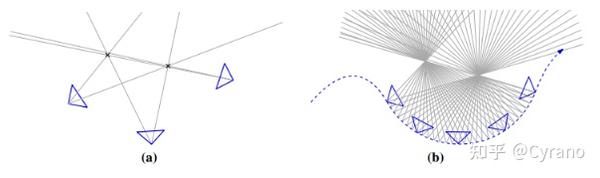 EMVS: Event-Based Multi-View Stereo—3D Reconstruction with an Event Camera in Real-Time (IJCV ...