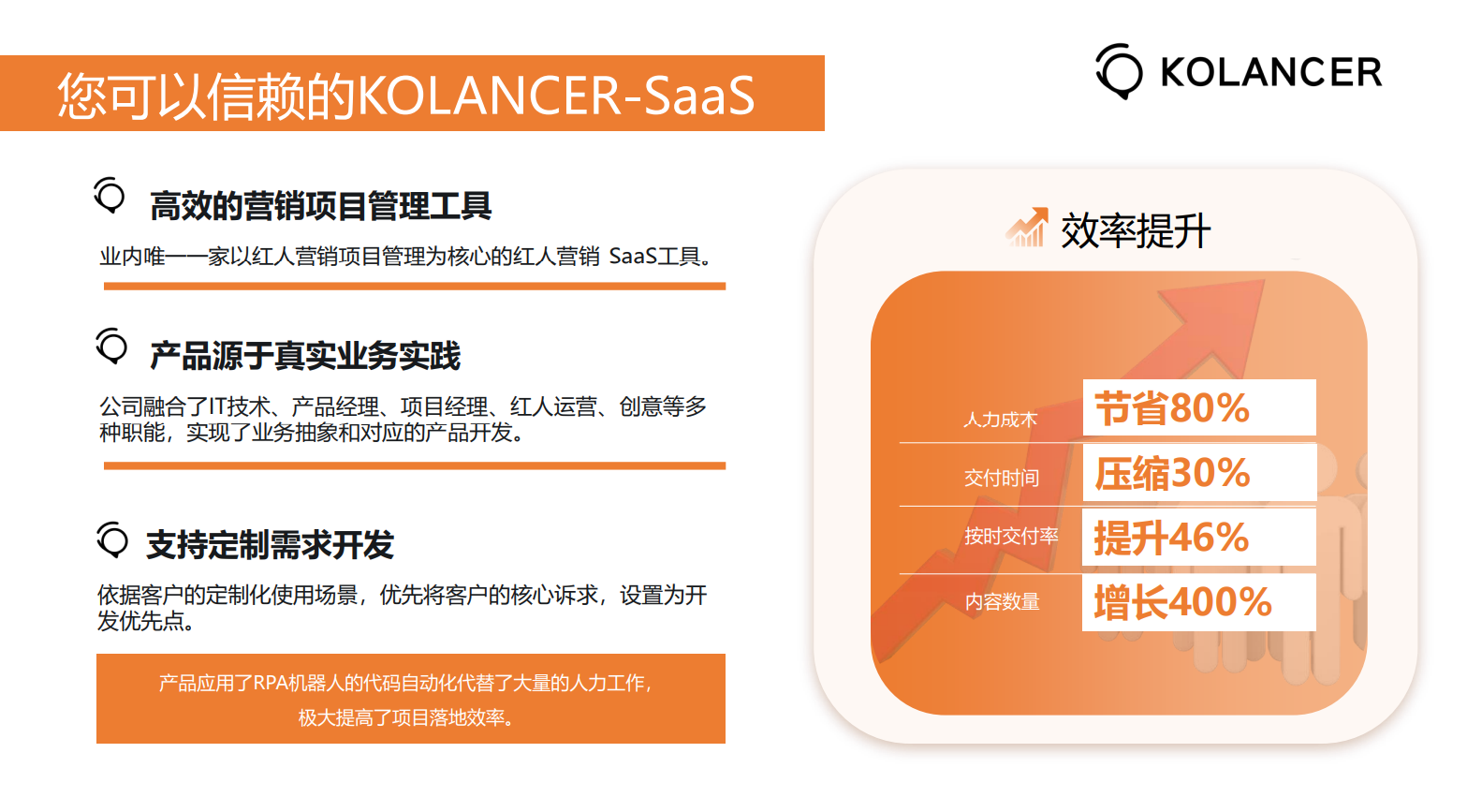 KOLANCER - SaaS 海外红人项目管理工具简介 - 知乎