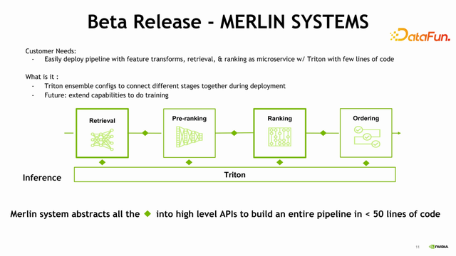 NVIDIA-Merlin: 基于GPU的推荐系统训练和推理全套方案 - 知乎
