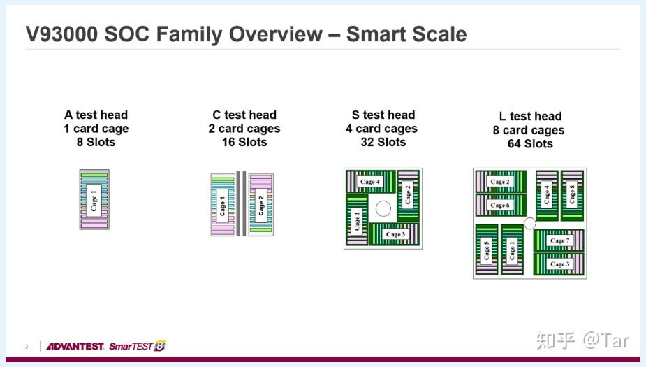 ATE学习记录_V93000入门(1)_测试硬件介绍 - 知乎