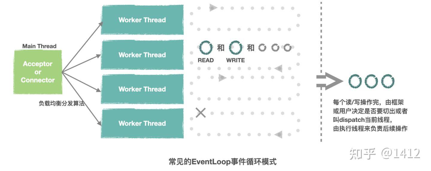 C++ Workflow异步调度框架 - 性能优化网络篇 - 知乎