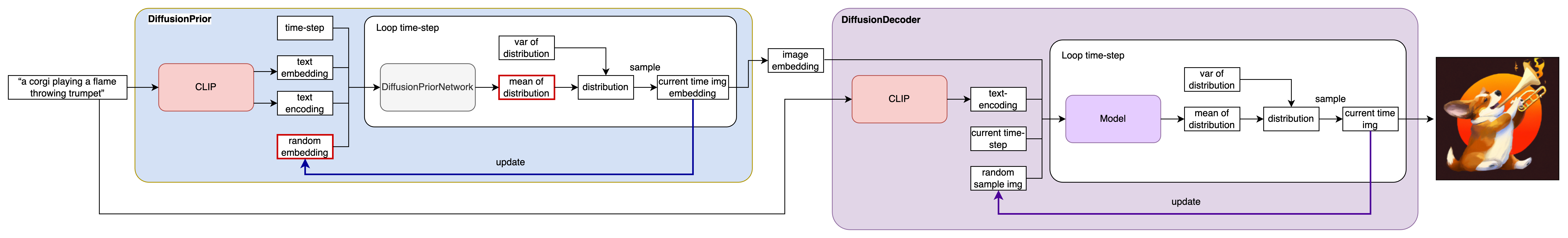 diffusion model（六）Dalle2 技术小结 - 知乎
