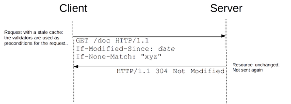 【翻译】十个开发 Node.js REST API 的最佳实践 - 知乎