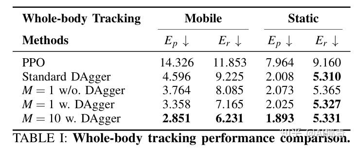 TrajBooster：高效实现双足人形机器人全身操控 - 知乎
