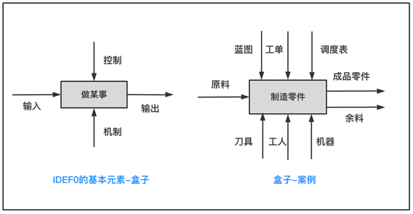 需求建模和功能建模 - 知乎
