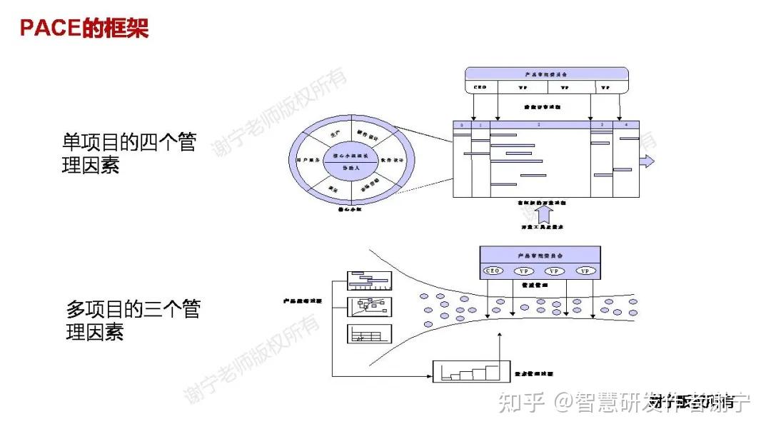 谢宁：华为集成产品开发管理IPD体系详细介绍-超级干货PPT图文！ - 知乎