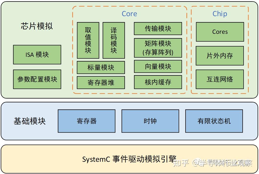 开源之风吹向存算一体芯片 - 知乎