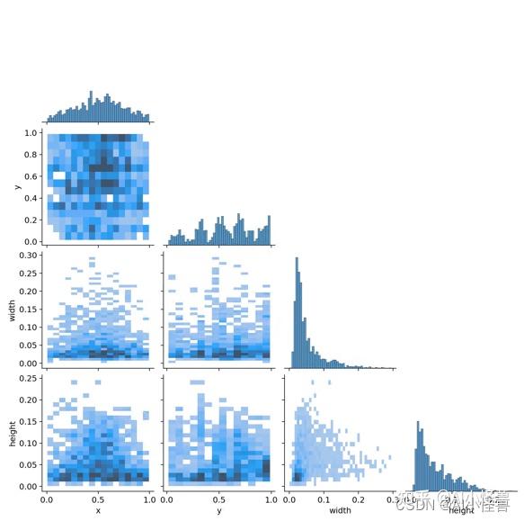 基于Yolov8的工业小目标缺陷检测（1） - 知乎