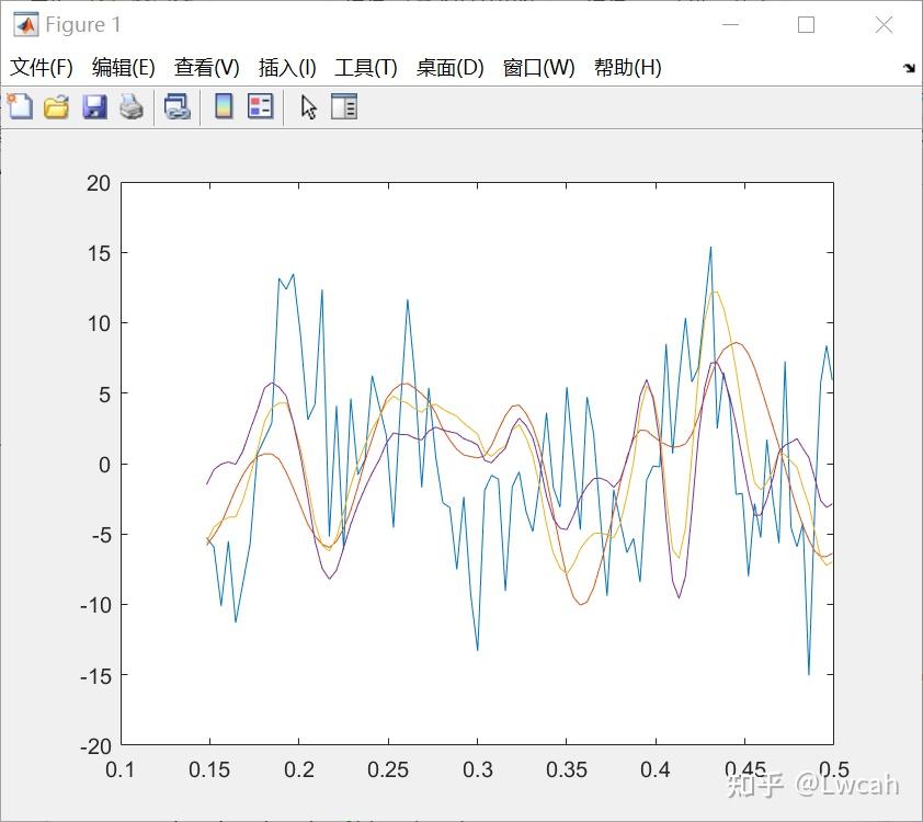 MATLAB | 信号分解 | 12种信号分解代码 | 附数据和出图代码 | 直接上手 - 知乎