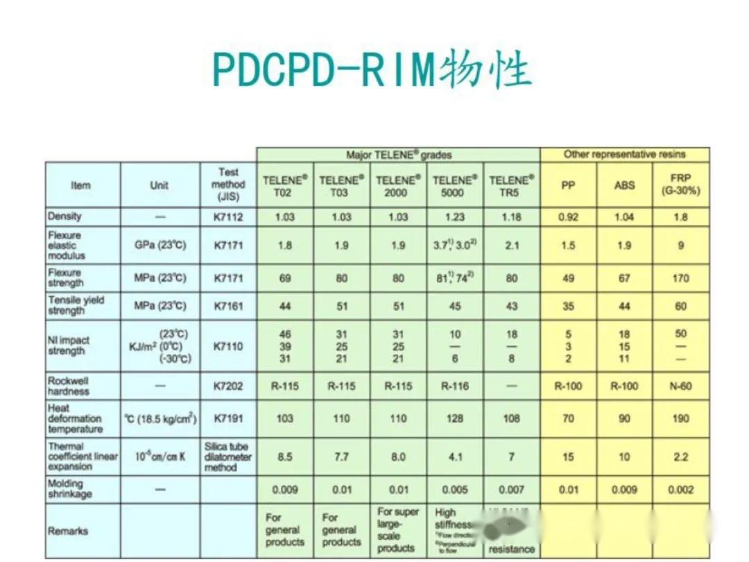 【145页PPT】SMC/BMC，GMT，LFT-D，HP-RTM/HP-CRTM，湿法模压、T-RTM等模压之比较 - 知乎