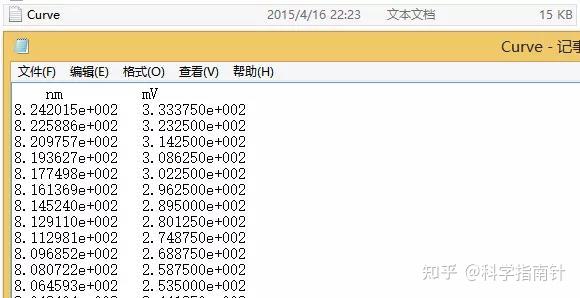 拿到AFM数据之后，应该怎样处理？ - 知乎