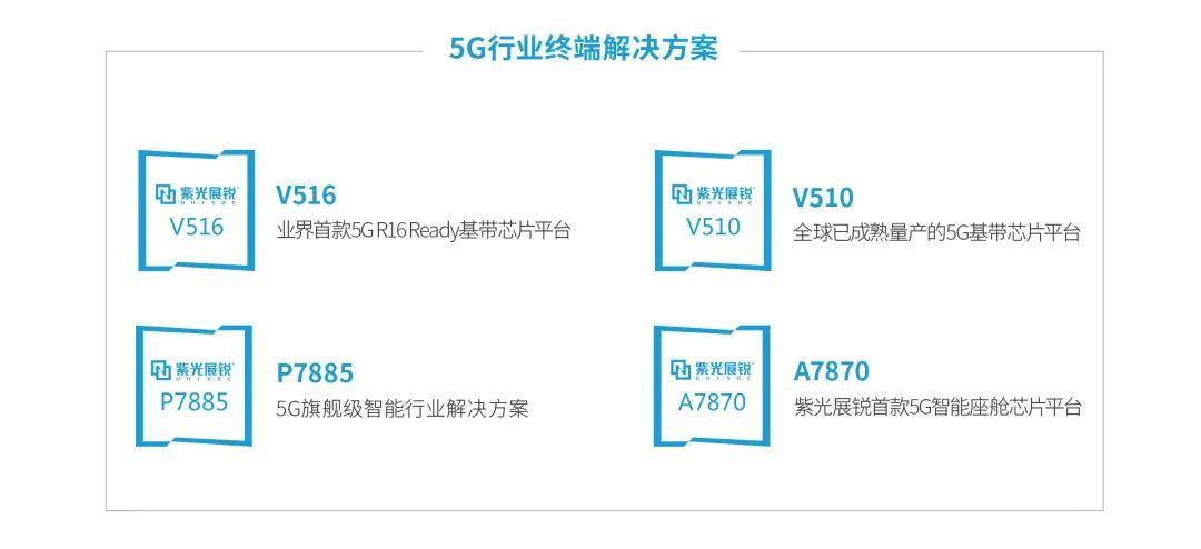 紫光展锐以全场景5G行业解决方案赋能千行百业 - 知乎