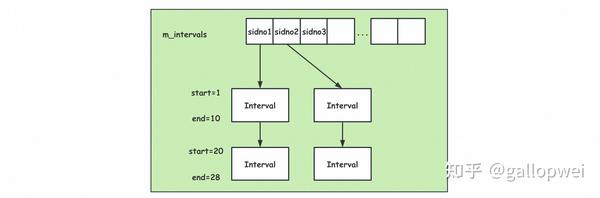 MySQL Binlog GTID - 知乎