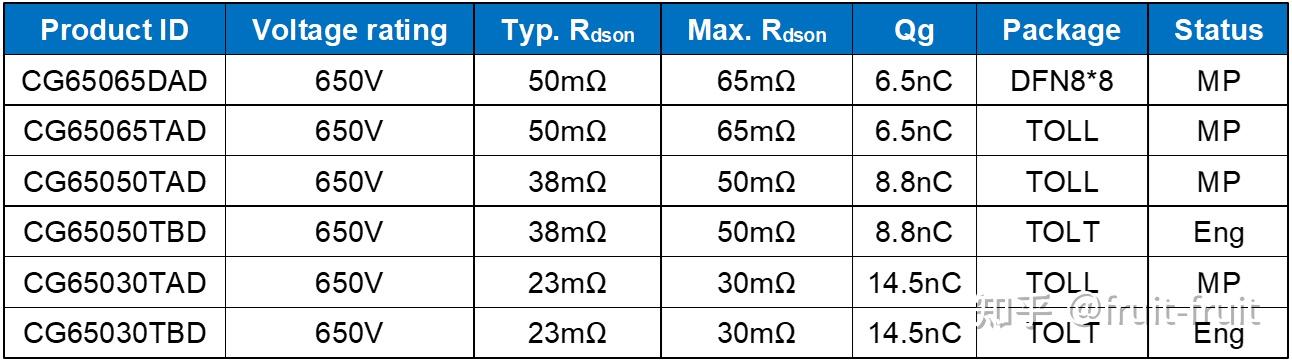 云镓 GaN 功率器件产品 | TOLL/TOLT 封装系列 - 知乎