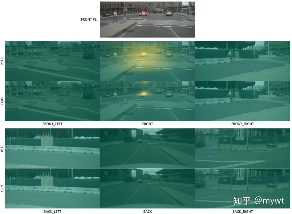 ICCV 2023 | 3DPPE：用于环视3D目标检测的3D点编码 - 知乎