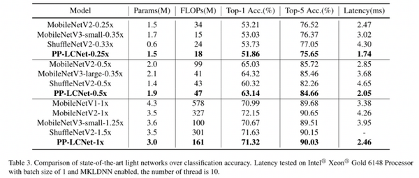 速度提升 2 倍，超强悍 CPU 级骨干网络 PP-LCNet 出世 - 知乎