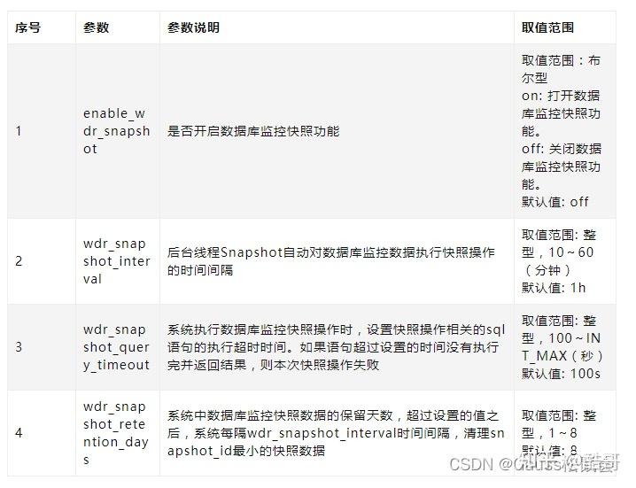 openGauss的WDR报告解读 - 知乎