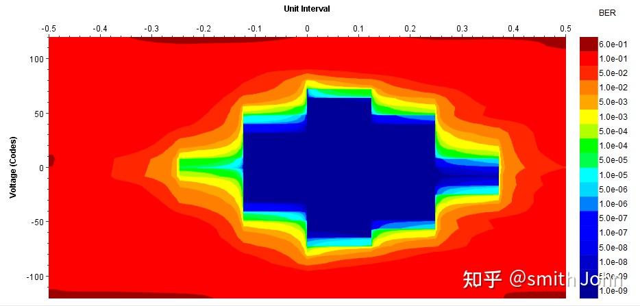 IBERT 眼图机制 - 知乎