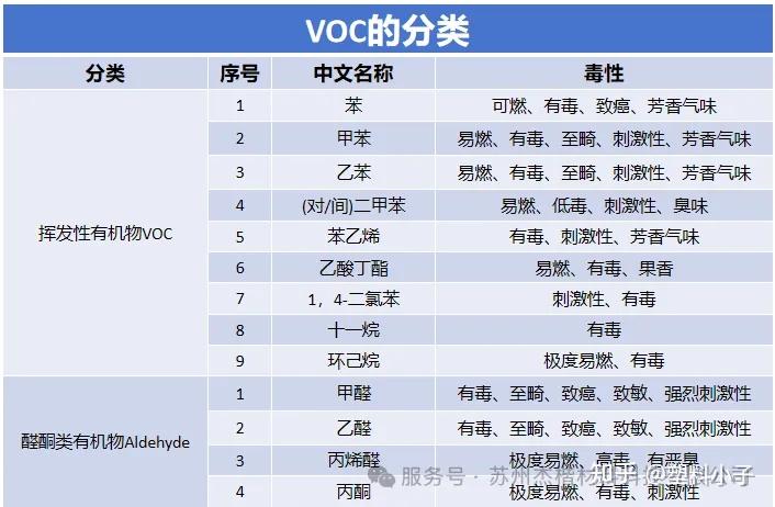 POM—低VOC聚甲醛 - 知乎