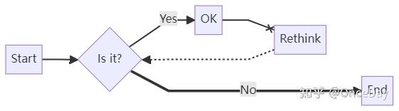 Mermaid(1)流程图(flowcharts)使用详解 - 知乎