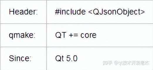 Qt：QJsonObject - 知乎