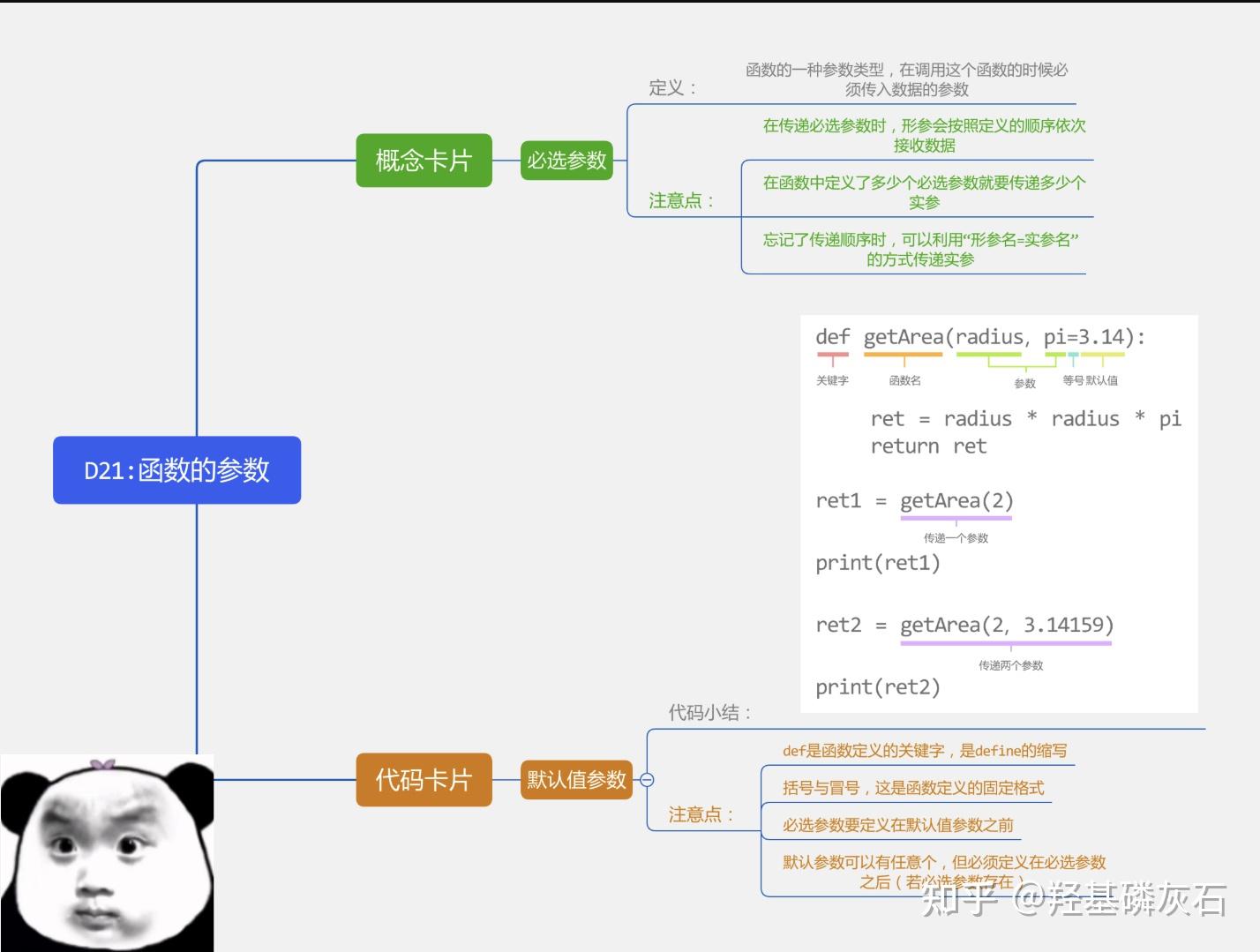 第二十一章 Python函数的参数(练习题) 知乎